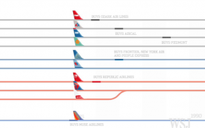 Interactive Airline Merger Map & New Market Share & Hub Breakdown ...