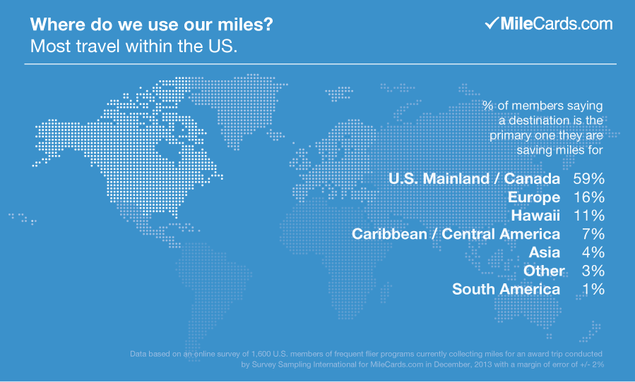 Which Loyalty Program's Miles are "Worthless" & Most Impossible to Book ...