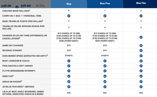 It's Official: JetBlue Introduces Basic Economy, Copies Other US Airlines