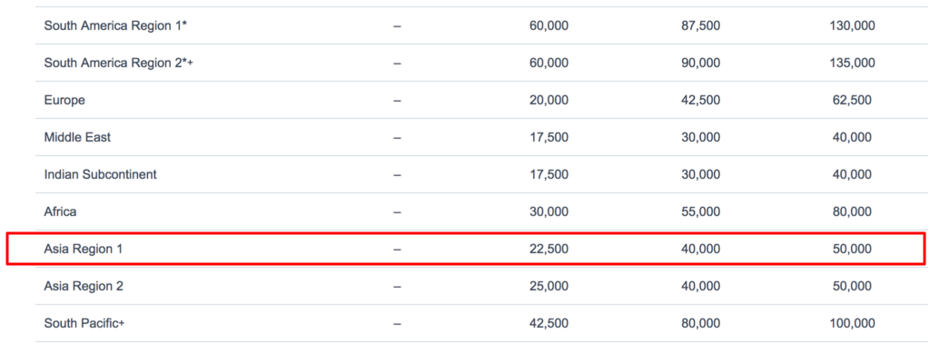 The Single Most Valuable Use of 50,000 American AAdvantage Miles