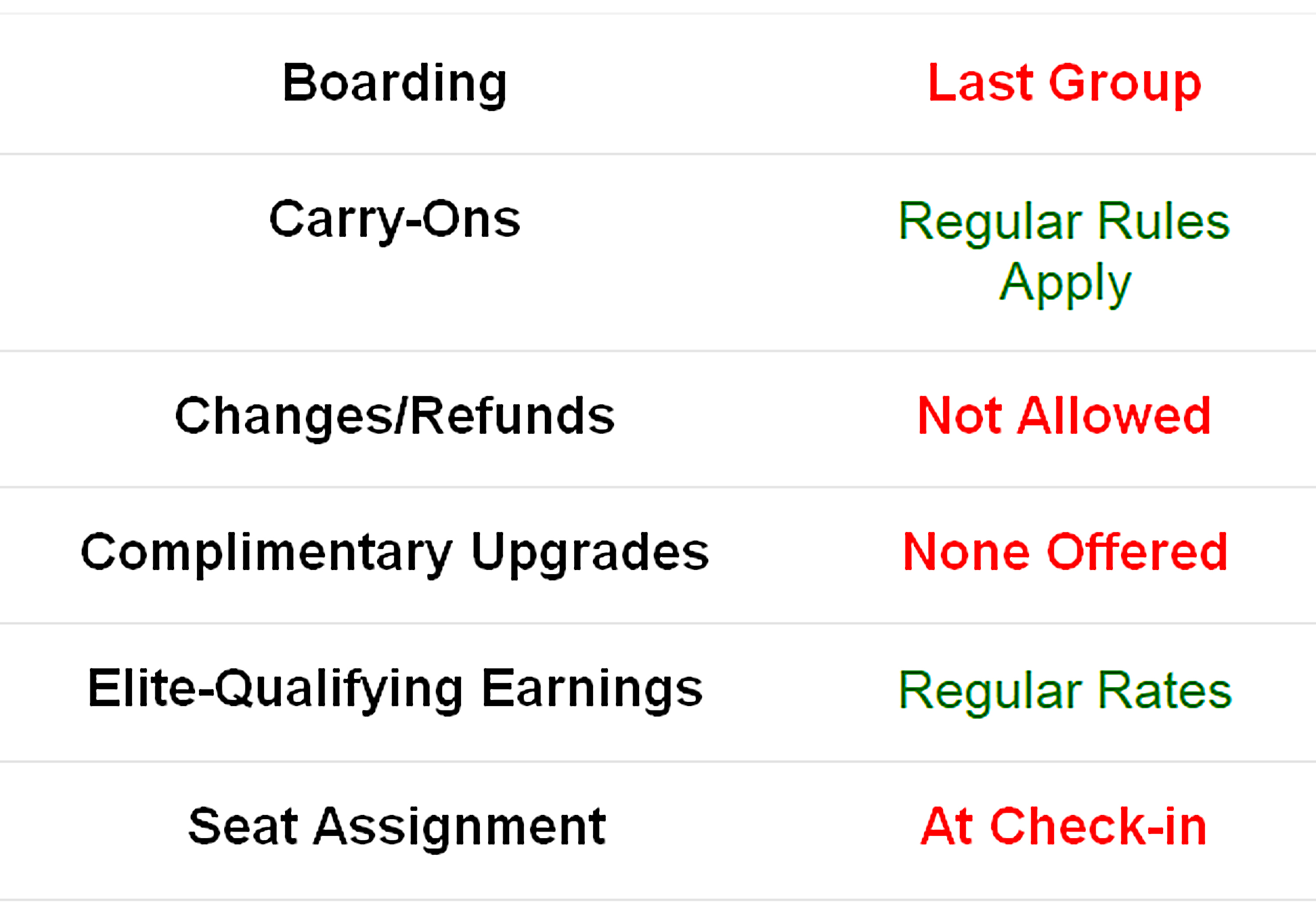 Uh Oh: Delta Expands Basic Economy On More Award Tickets