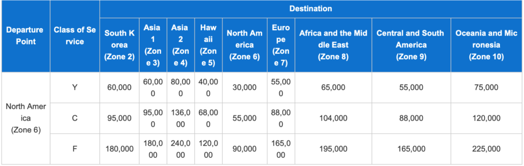 Best Kept Secret To Asia: Using Points To Book Philippine Airlines ...