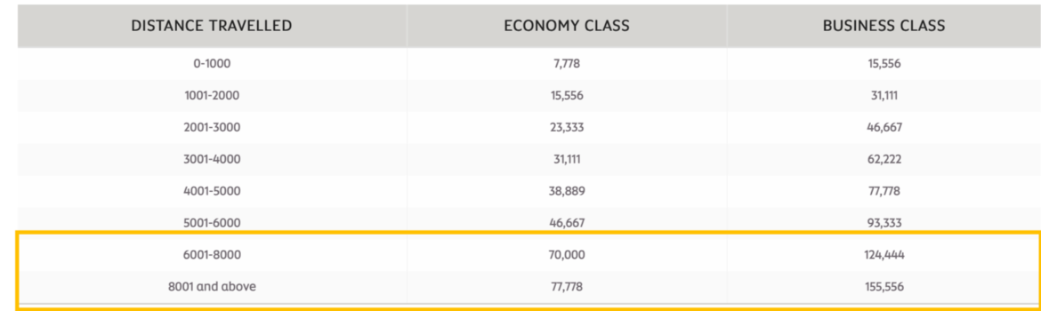 Best Kept Secret To Asia: Using Points To Book Philippine Airlines ...