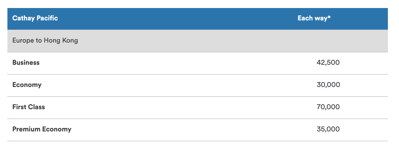 How To Book Cathay Pacific Flights When There's No Award Availability ...