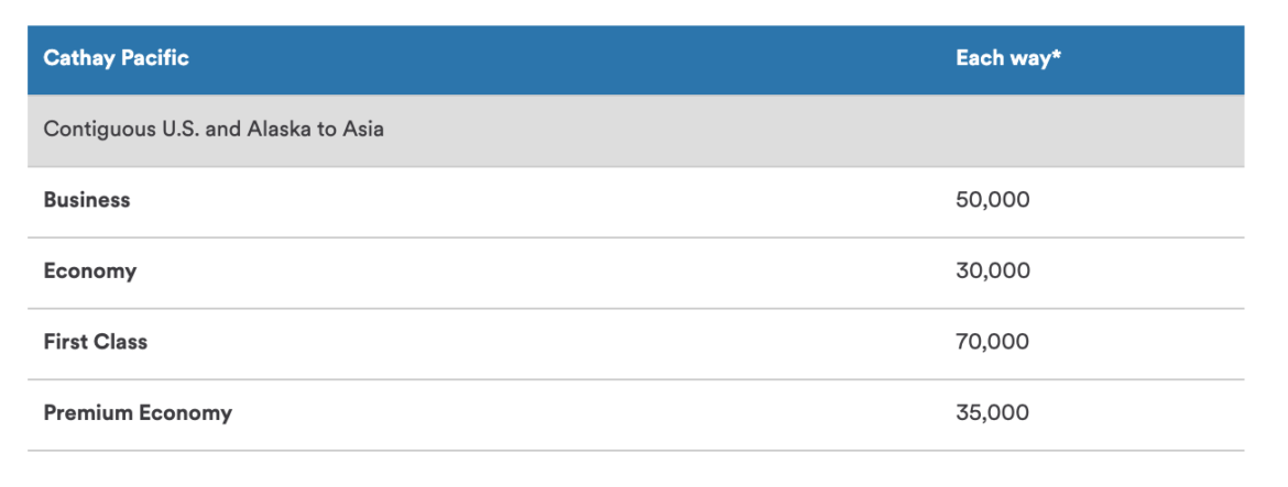 How To Book Cathay Pacific Flights When There's No Award Availability ...