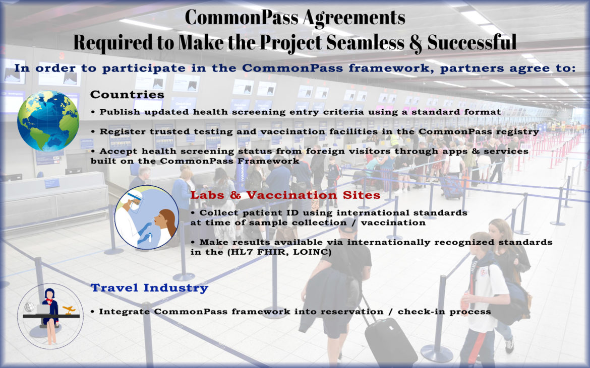 Mobile App CommonPass May Make International Travel Possible Again